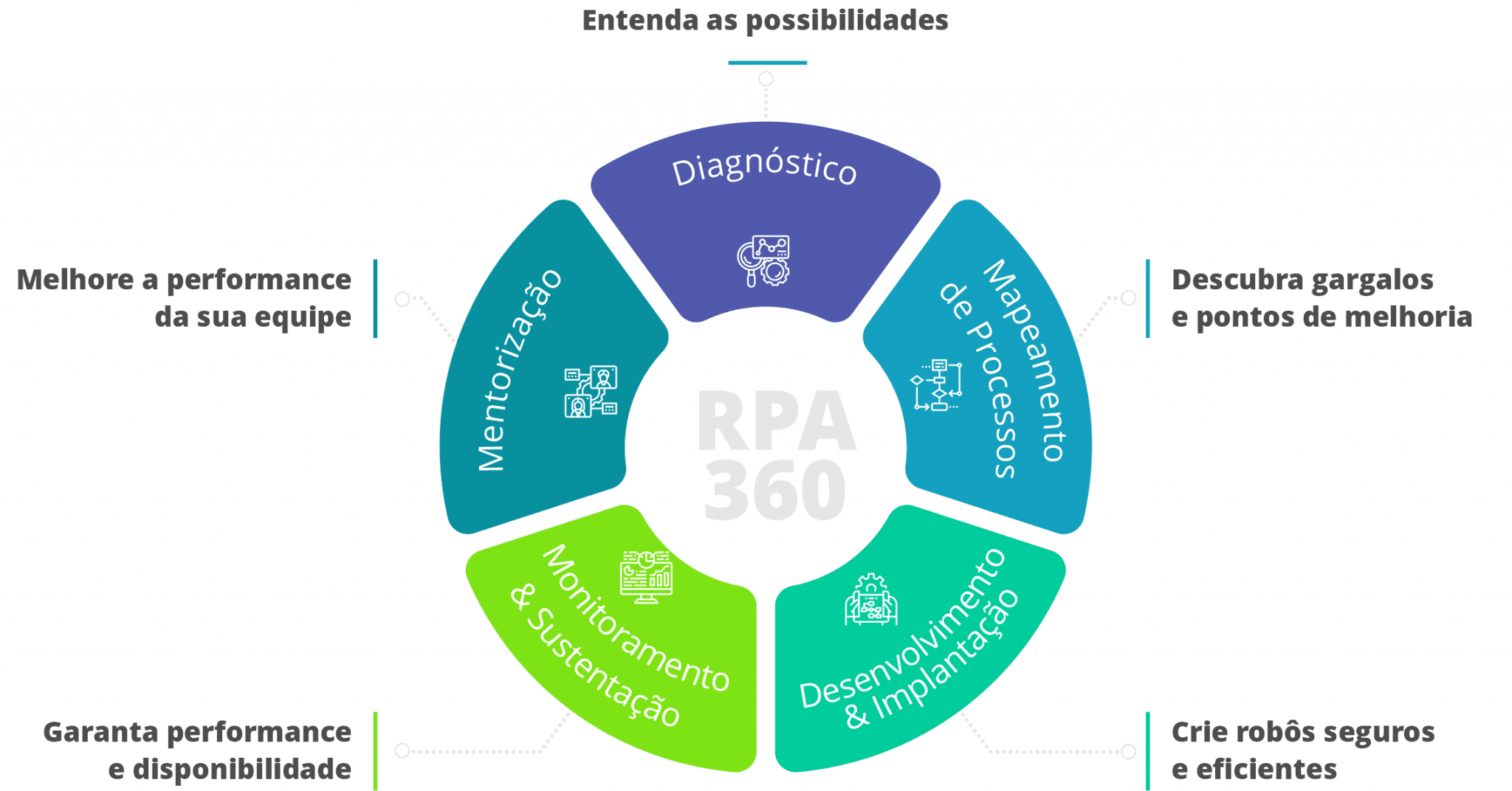 RPA 360 - Grupo Qualität